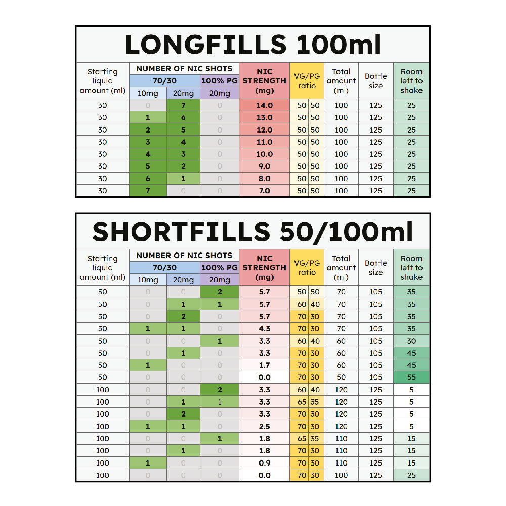 -Smooth Salt Nic Shot 20mg - Sweet Vapes