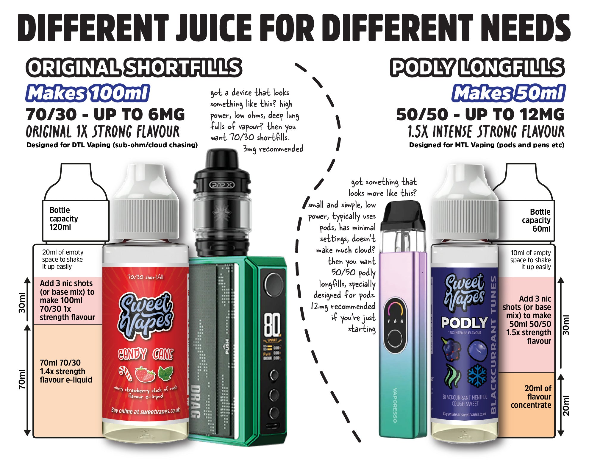 Sweet Vapes Premium E-Liquid UK Online Shop